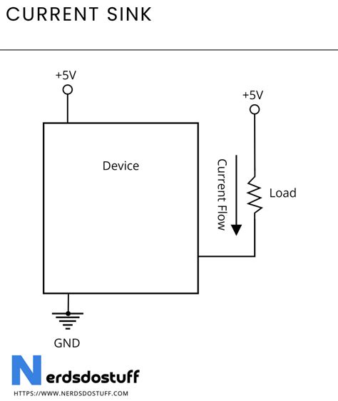 Current Sink Circuit Working And Applications Nerds Do Stuff