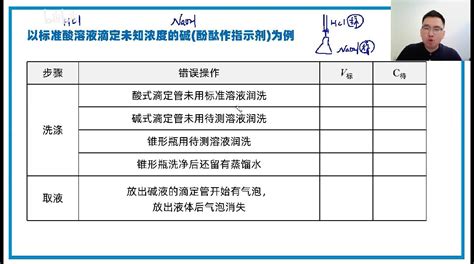 化学——原理：强酸与强碱的中和滴定 知乎