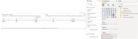 Solved Unpivoting Multiple Rows But Retaining Existing M