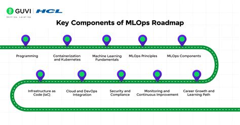 Mlops Roadmap Guide Steps Tools And Best Practices
