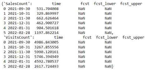 multi variate time series forecasting using kats model
