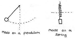 Simple Harmonic Motion Lab Explained Answers SchoolWorkHelper