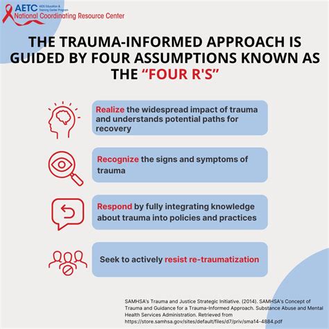 Helene Bednarsh On Linkedin Neaetc Hivdent