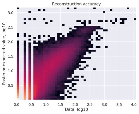 mapping human lymph node cell types to 10x visium with cell2location