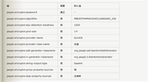 Springboot配置文件敏感信息加密四十六springboot启动命令配置redis密码 Csdn博客