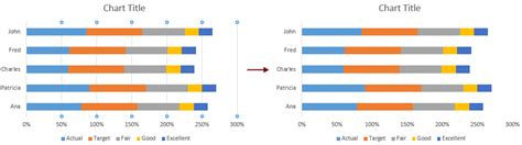 Create A Bullet Chart In Excel