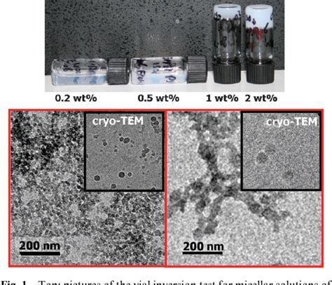 Figure 1 From Self Assembly Of Double Hydrophobic Block Copolymers In Water Ethanol Mixtures