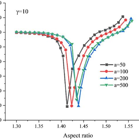 Location Of Cusp Points For Drop With Different Equatorial Radius