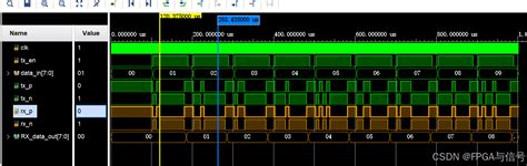 【fpga】verilog实现rs422通信、uartfpga Rs422 Csdn博客