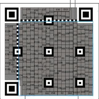 Data And Error Correction Code Words Arrangement For QR Code Version Download Scientific