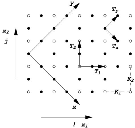 The Potts Model And The Associated Six Vertex Model Square Lattices Download Scientific