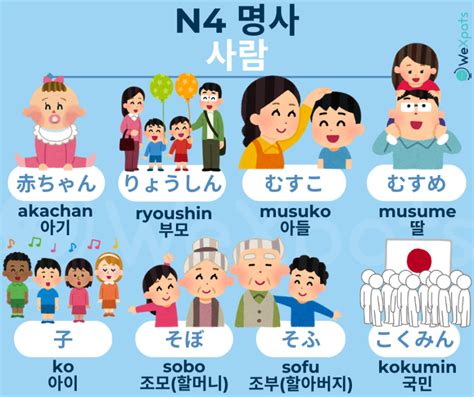 JLPT N4 명사 리스트 (Part 4) - JLPT 합격을 위해! | WeXpats Guide（위엑스패츠 가이드）