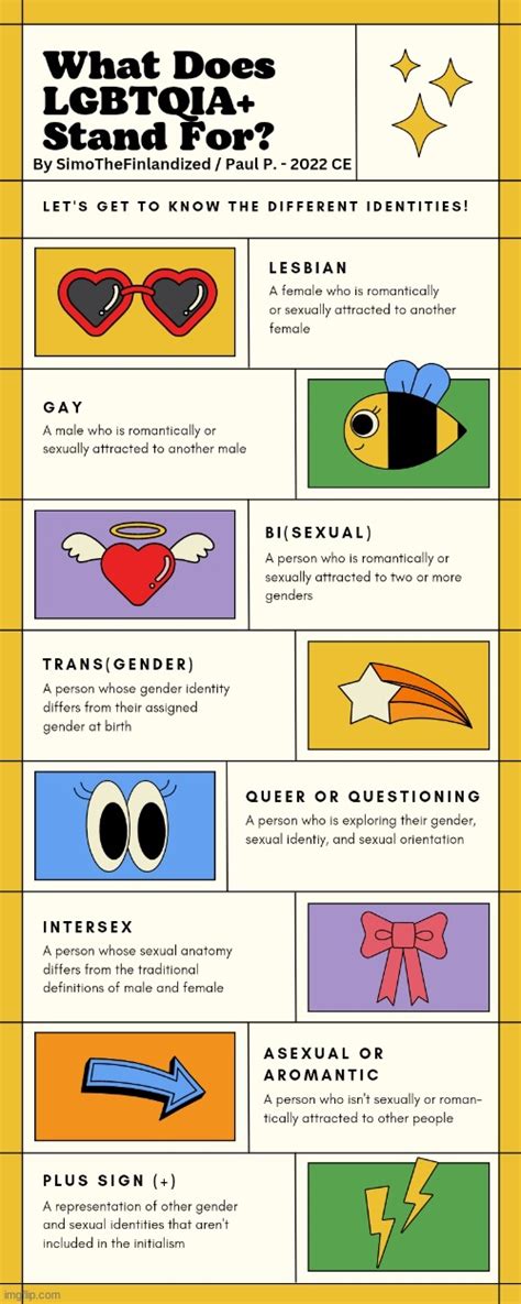 Lgbtq Infographic Memes And S Imgflip
