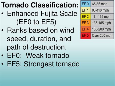 Weather And Storms Ppt Download