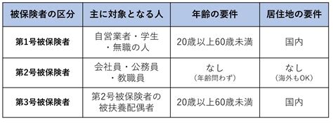 国民年金 1 号 国民年金 第1号被保険者 何歳から 国民年金の加入と保険料のご案内 Xnox