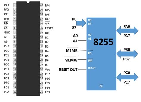 Increasing Digital Io Pins Of Arduino Uno Using 8255 Peripheral