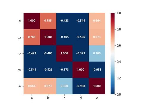 数据分析图表的绘制 煎bingo子 の 博客