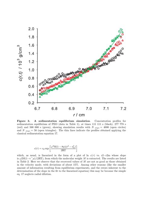 Iop Conference Series Earth And Environmental Science Template Iop Publishing