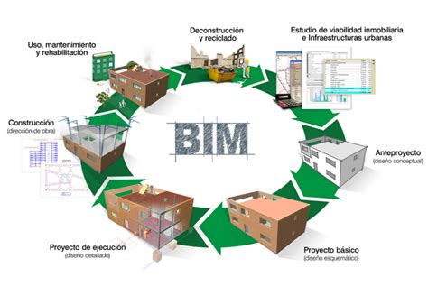 Bim The Collaborative Work Methodology That Is Revolutionizing The Construction Sector