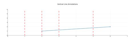 Javascript Makes Shapes With Loop In Plotly Stack Overflow