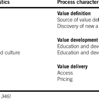 1 General Theory Of Marketing Ethics Hunt And Vitell 1986 P 8