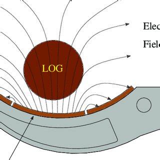 Single Ended Capacitance Measurement Sensing Principle The Capacitance Download Scientific