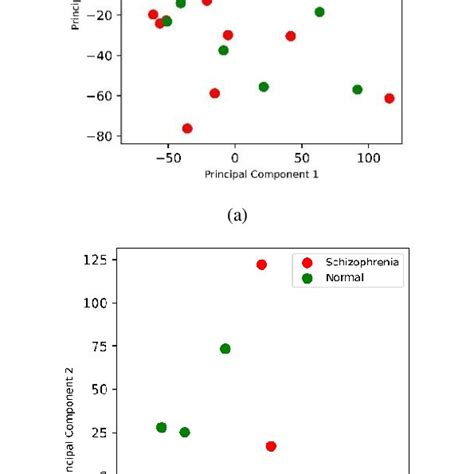sample distribution in a train set and b test set download