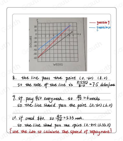 solved use the graph below to answer questions 8 10 devon owes his