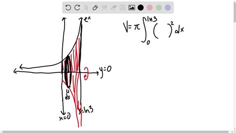 SOLVED Use Simpson S Method With The Specified Number Of Subintervals To Approximate The Volume