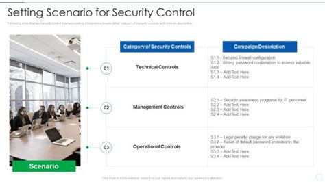 Setting Scenario For Security Control PowerPoint Templates Slides And Graphics