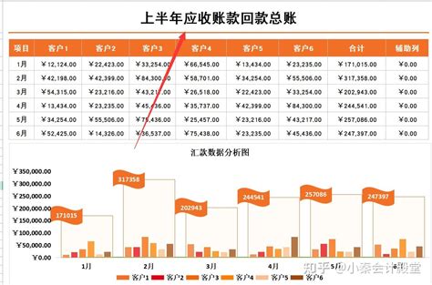 聪明的会计都在用:45个应收账款账龄分析表格,套用即可,快收藏 知乎 聪明的会计都在用:45个应收账款账龄分析表格,套用即可,快收藏 知乎