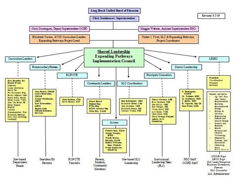 41 Organizational Chart Templates Word Excel Powerpoint Psd Artofit
