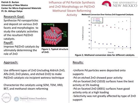 Ppt Influence Of Pd Particle Synthesis And Zno Morphology On Pd Zno Methanol Steam Reforming