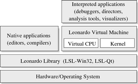 figure 1 from a portable virtual machine for program debugging and