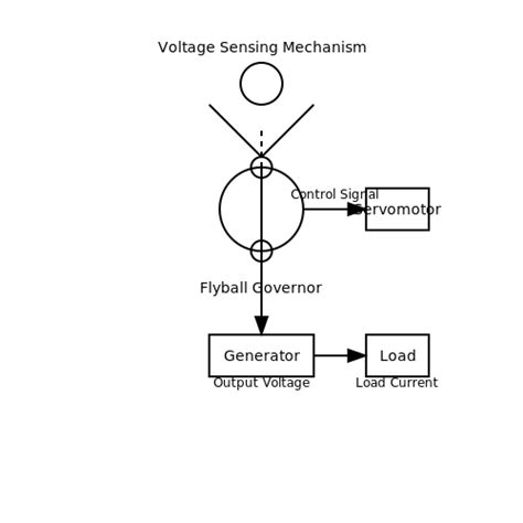 Automatic Voltage Regulators Avr Tutorials On Electronics Next