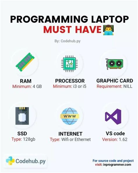 Python On Instagram Must Have Share This To Your Friends And Help Them Save This Post