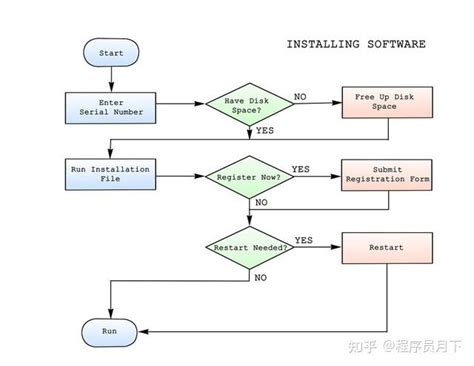 基于 yaml 接口自动化测试框架设计 知乎
