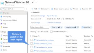 How To Create And Manage The Azure Network Watcher Resource