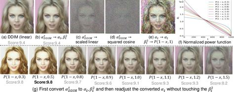 figure 2 from residual denoising diffusion models semantic scholar