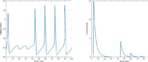 figure 4 from forward and inverse source problems for time dependent