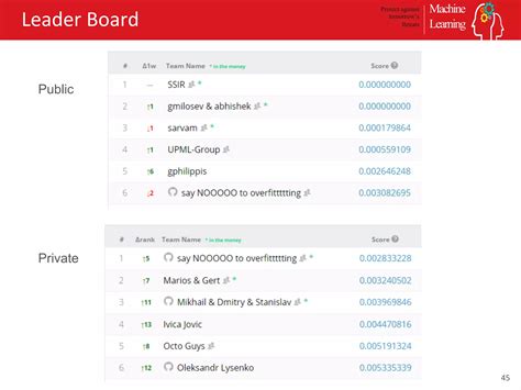 基於機器學習的惡意軟體分類實作：microsoft Malware Classification Challenge 經驗談 Ppt
