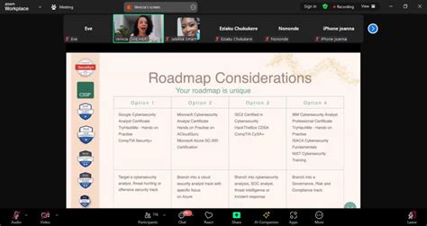 Eve Maina On Linkedin Cybersecurity Careerjourney Learningpath
