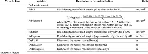 potential explanatory variables download scientific diagram