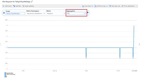 Advanced Features Of Metrics Explorer Azure Monitor Microsoft Learn