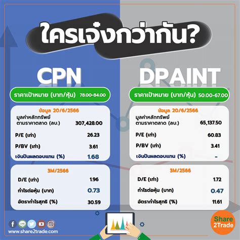 ใครเจ๋งกว่ากัน Cpn Vs Dpaint Share2trade