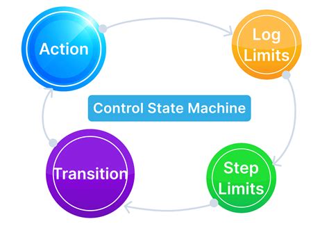 Arbin Control Scripting Test Schedule Language Arbin Instruments