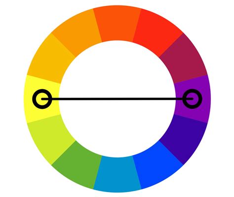 what are complementary colors learn how to use them the right way