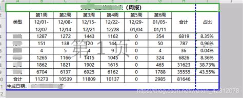前端vue导出 Xlsx 实现带标题 内容居中 自动换行 合并单元格 加边框 合计 字体大小设置等export2exceljs 底部合计