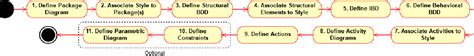 Figure 1 From Evaluating A Sysml Based Graphical Notation For Modeling