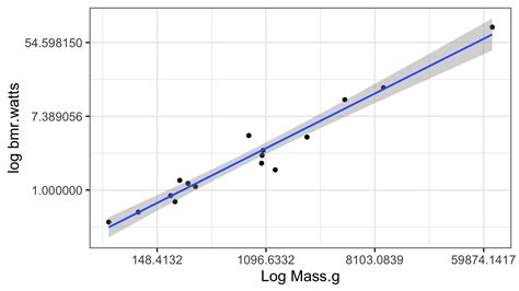 25generalizedlinearmodelsutf8md